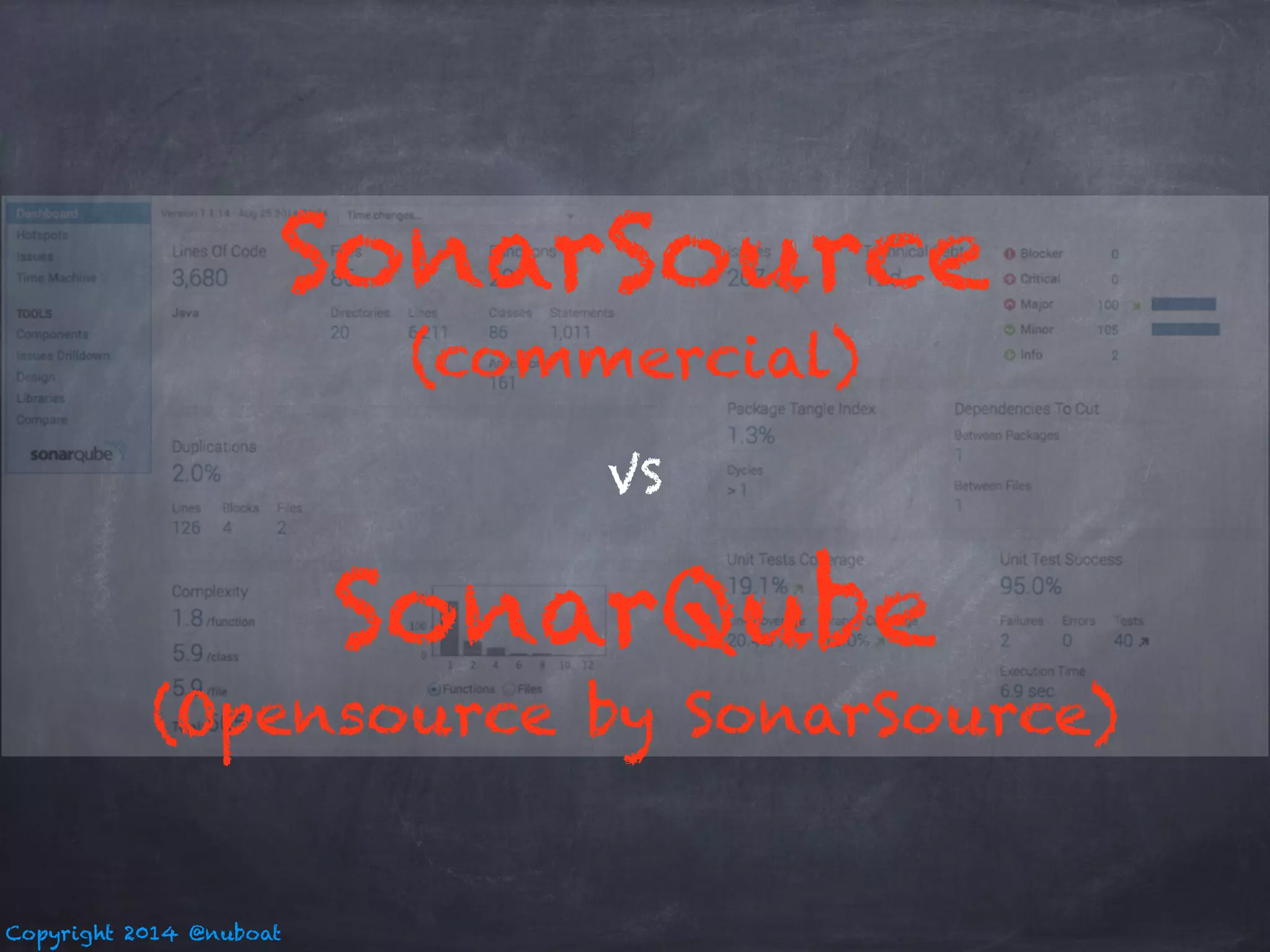 Sonarqube | PDF