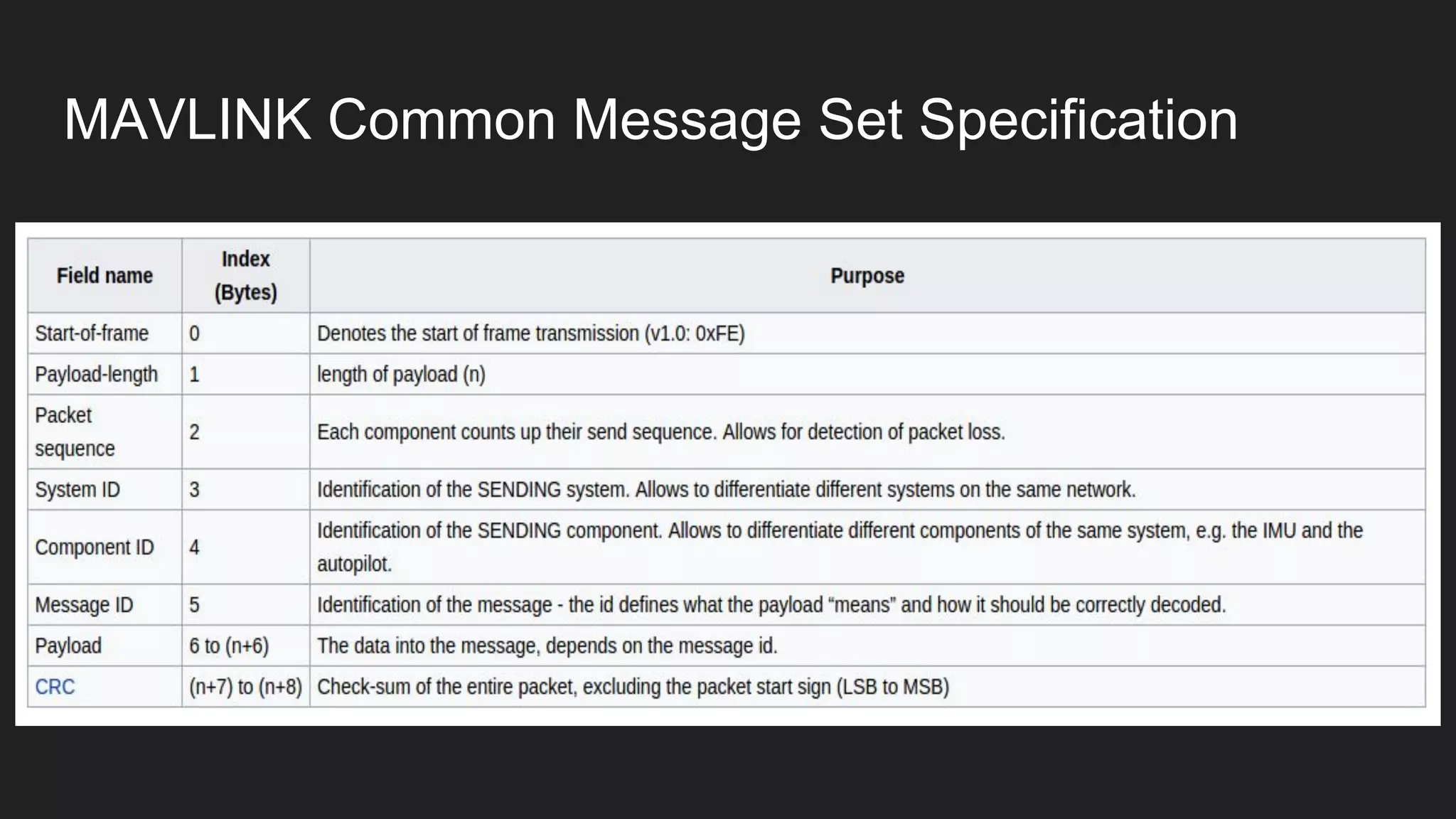 Sonar Based Obstacle Avoidance For Uavs Pdf