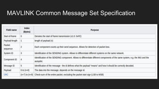 Sonar based obstacle avoidance for UAVs | PDF