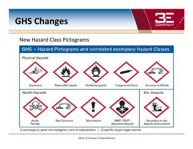GHS The Next Step in HCS Evolution | PPT