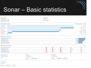 SonarQube Overview