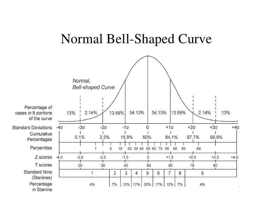 Sonar Principles Asw Analysis