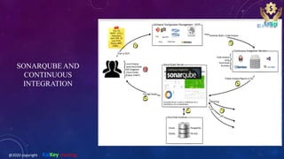 Sonarqube | PPTX