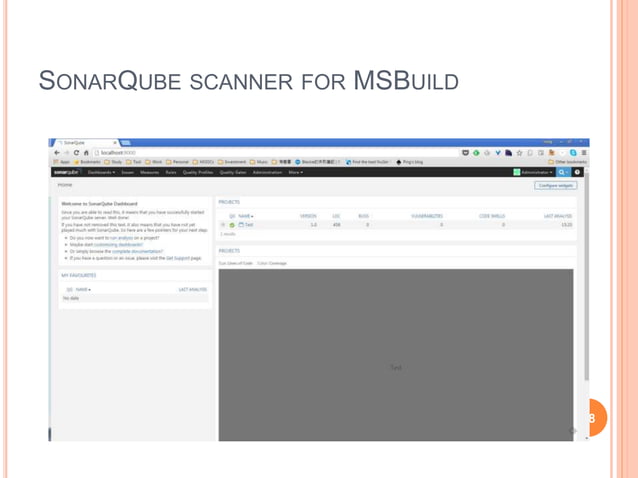 Sonarqube The Leading Platform For Continuous Code Quality Ppt