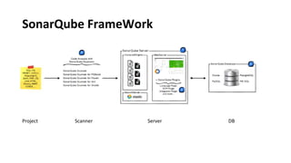 Sonar Qube tool introduction | PPTX