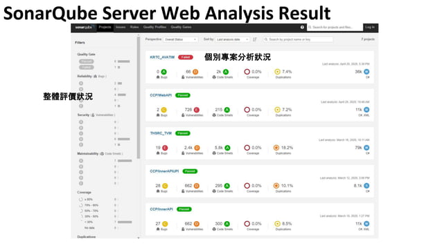 Sonar Qube tool introduction | PPT