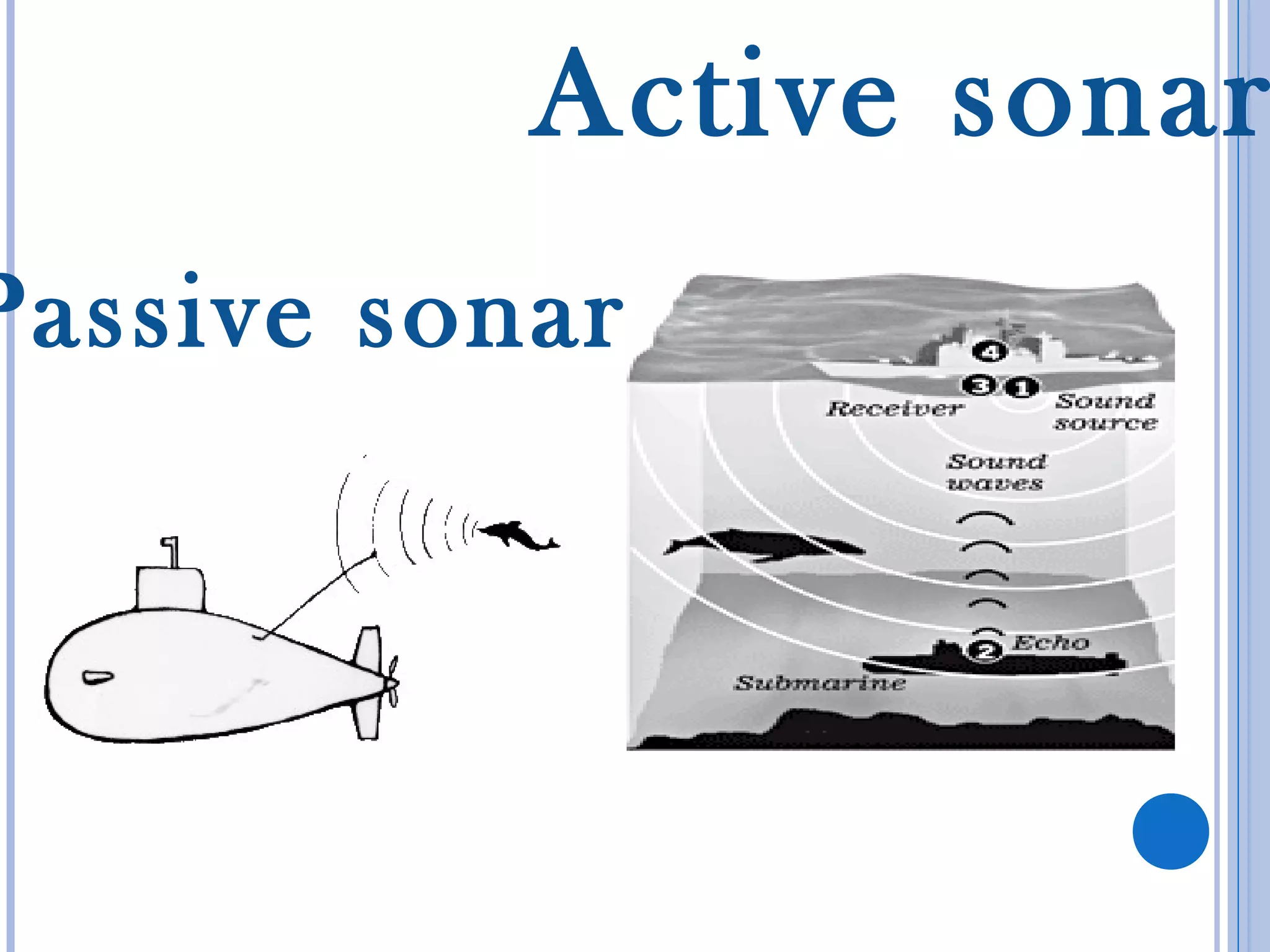 SONAR ppt | PPT