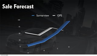Sonarview | PDF | Business | Business and Finance