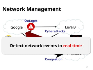 Sonata- Query-Driven Streaming Network Telemetry -slides.pptx | Computer Networking | Computing