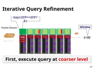 Sonata- Query-Driven Streaming Network Telemetry -slides.pptx | Computer Networking | Computing