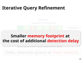 Sonata- Query-Driven Streaming Network Telemetry -slides.pptx | Computer Networking | Computing