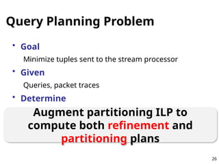 Sonata- Query-Driven Streaming Network Telemetry -slides.pptx | Computer Networking | Computing