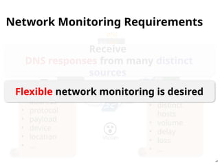 Sonata- Query-Driven Streaming Network Telemetry -slides.pptx | Computer Networking | Computing
