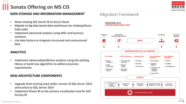 Data & Analytics with CIS & Microsoft Platforms | PPT