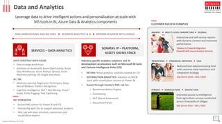Data & Analytics with CIS & Microsoft Platforms | PPT