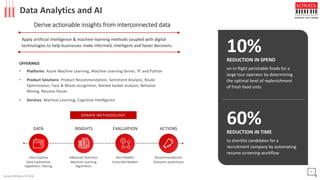 Data & Analytics with CIS & Microsoft Platforms | PPT