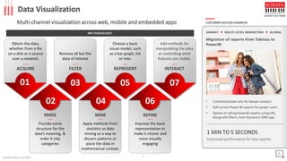 Data & Analytics with CIS & Microsoft Platforms | PPT