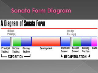 Sonata form | PPTX
