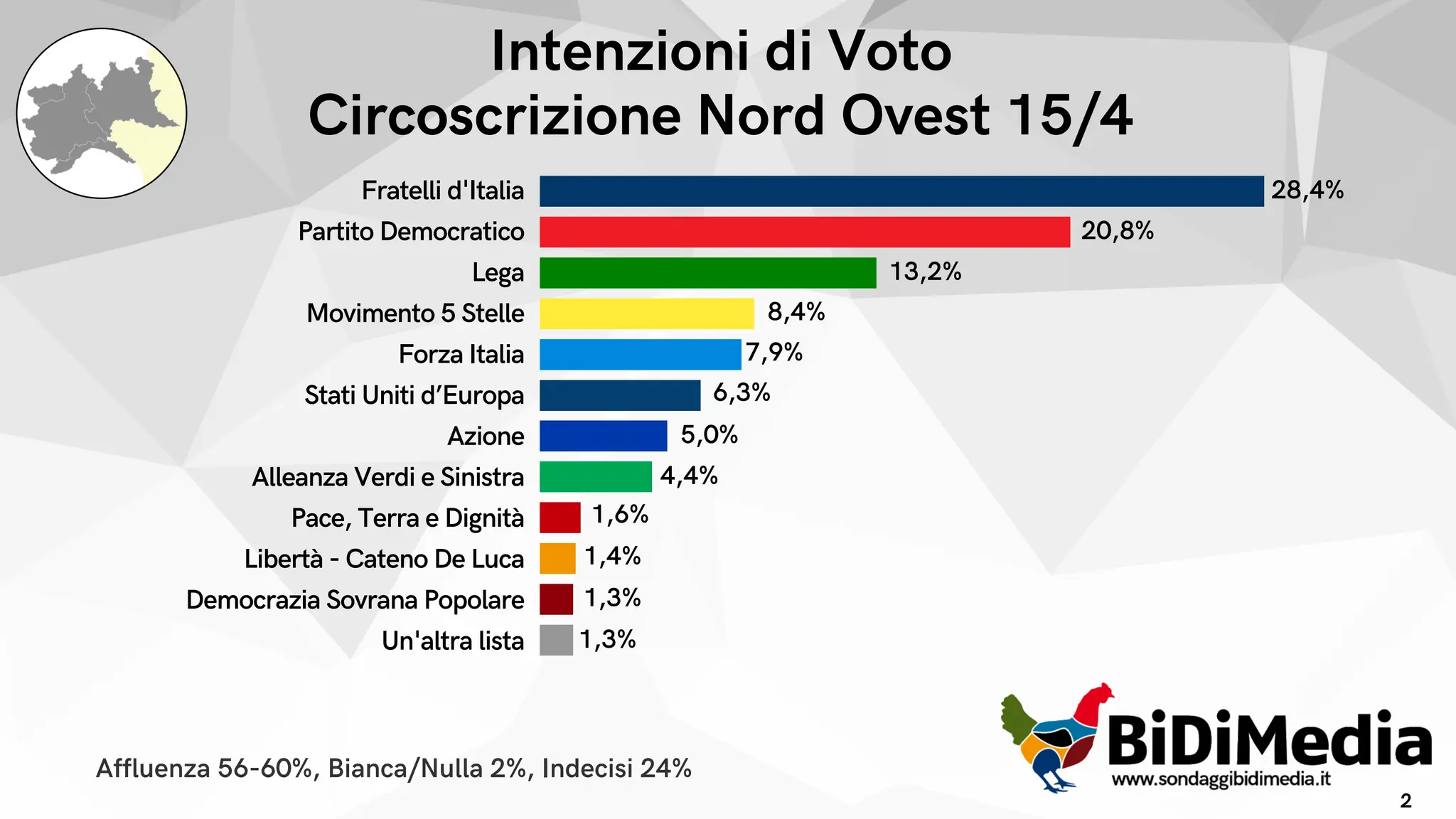 Sondaggio Elezioni Europee circoscrizione Italia Nord Ovest | PPT ...