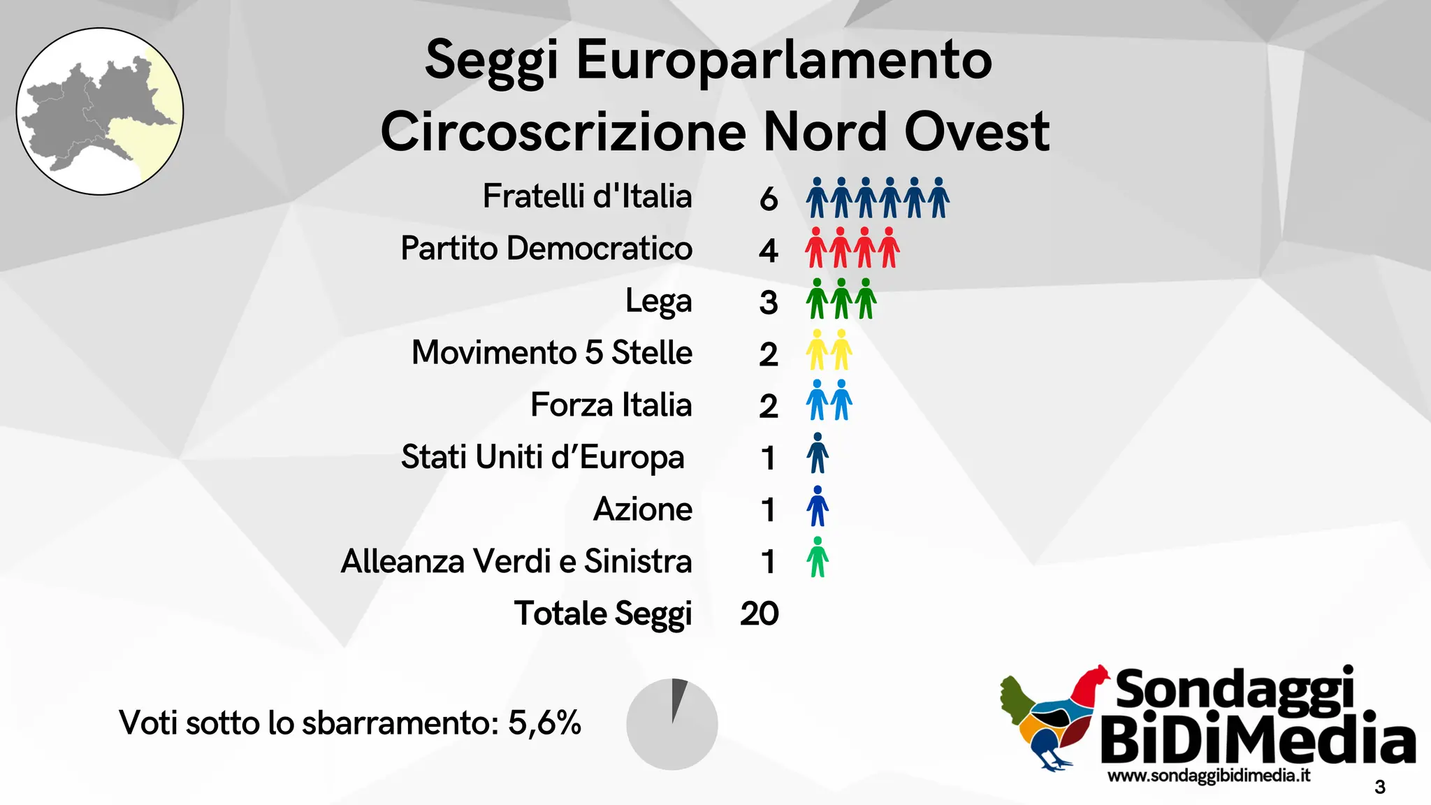 Sondaggio Elezioni Europee circoscrizione Italia Nord Ovest | PDF