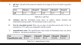 testing efficiency of moisturizer | PPTX