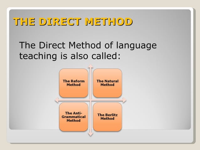 The Direct Method in Language Teaching | PPT