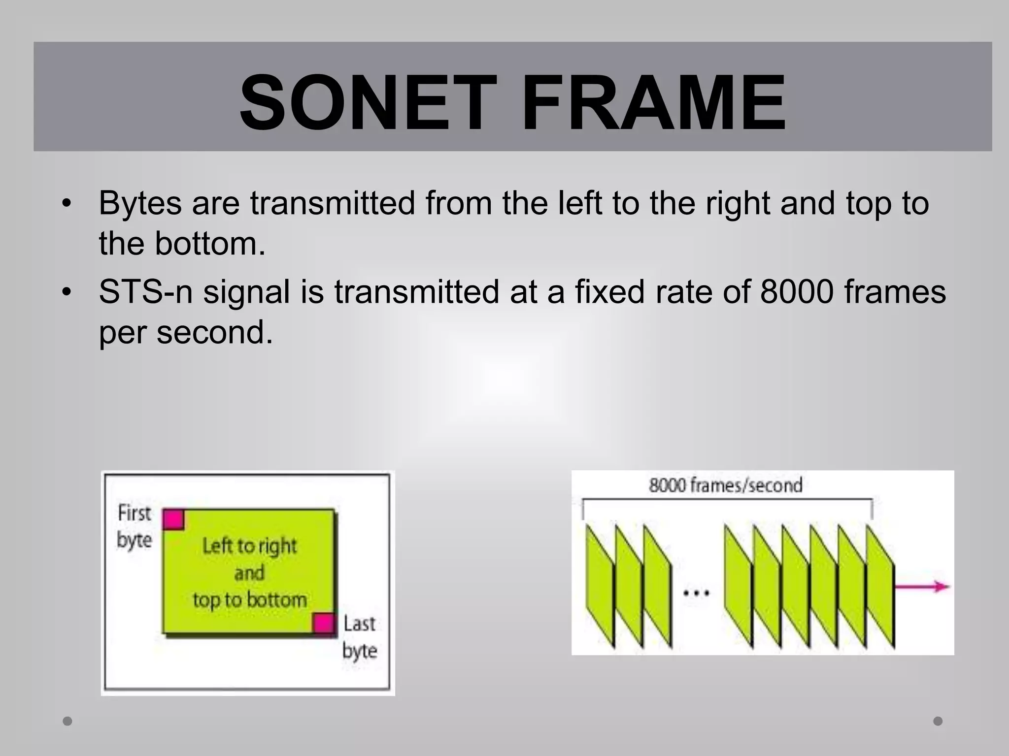 Sonet (synchronous optical networking ) | PPTX