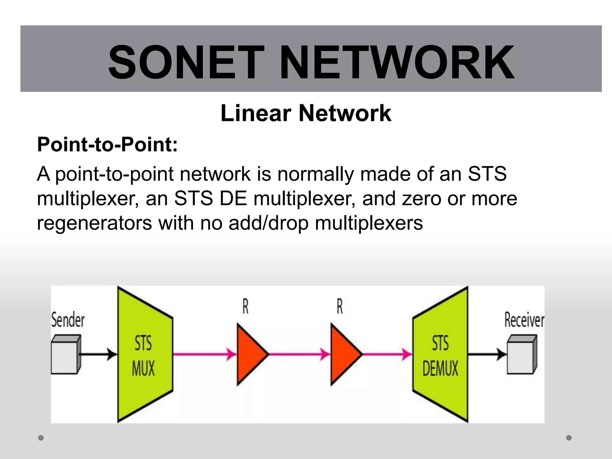 Sonet (synchronous optical networking ) | PPTX