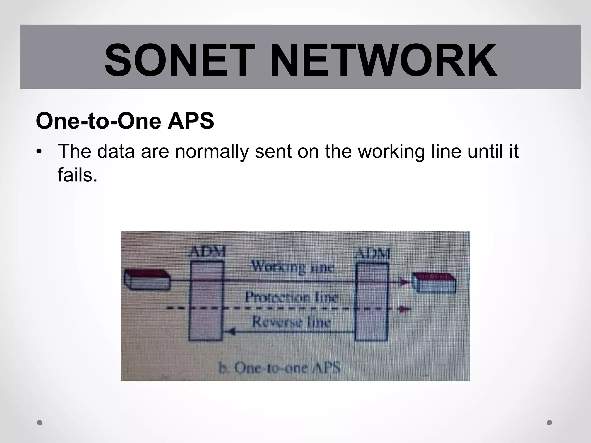 Sonet (synchronous optical networking ) | PPTX