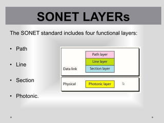 Sonet (synchronous optical networking ) | PPTX
