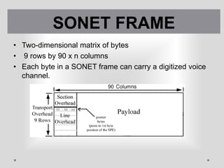 Sonet (synchronous optical networking ) | PPTX