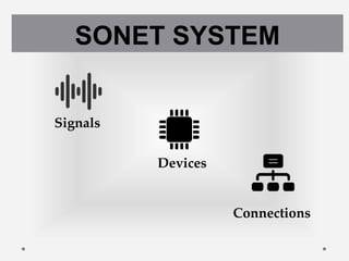 Sonet (synchronous optical networking ) | PPTX