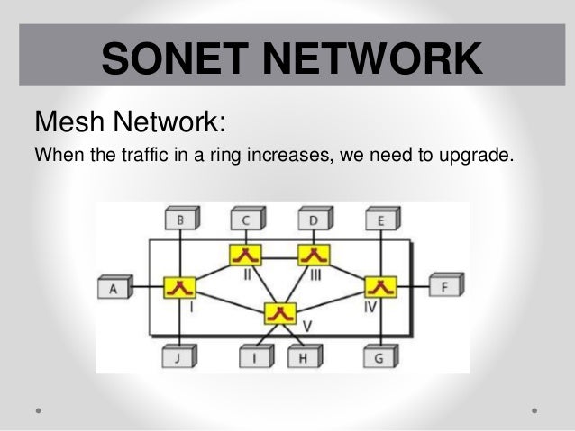 Sonet (synchronous optical networking )