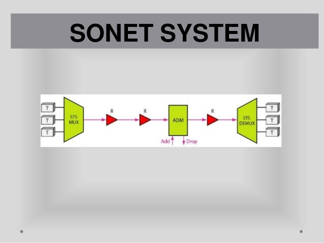 Sonet (synchronous optical networking )