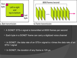 Sonet | PPT
