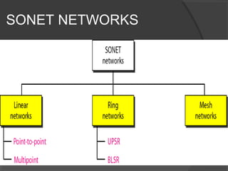 Sonet | PPT