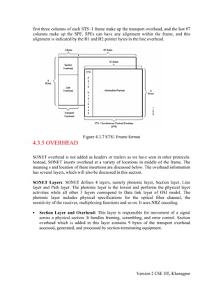 SONET.pdf | Computer Networking | Computing