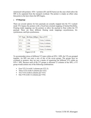 SONET.pdf | Computer Networking | Computing