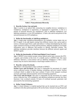 SONET.pdf