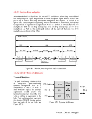 SONET.pdf | Computer Networking | Computing