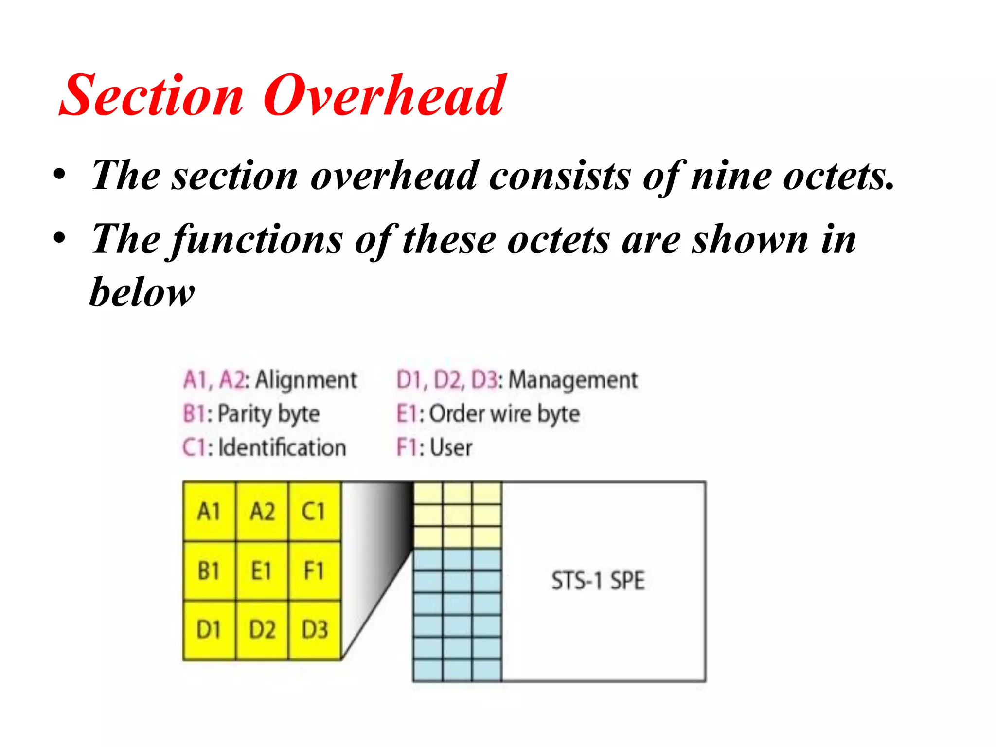 Synchronous optical networking (SONET) | PDF