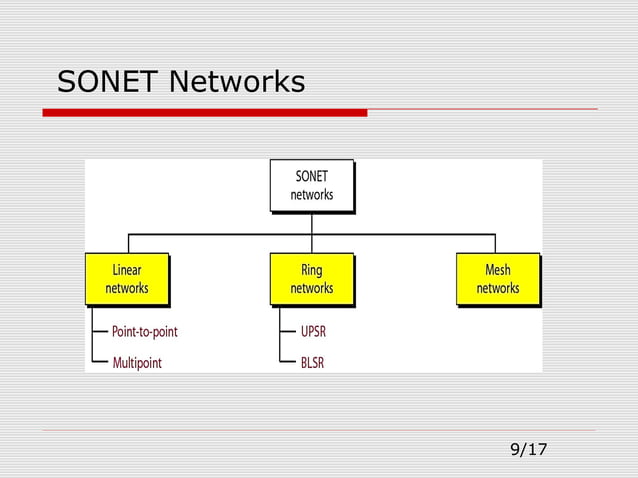 SONET-Communication Engineering | PPT | Computer Networking | Computing