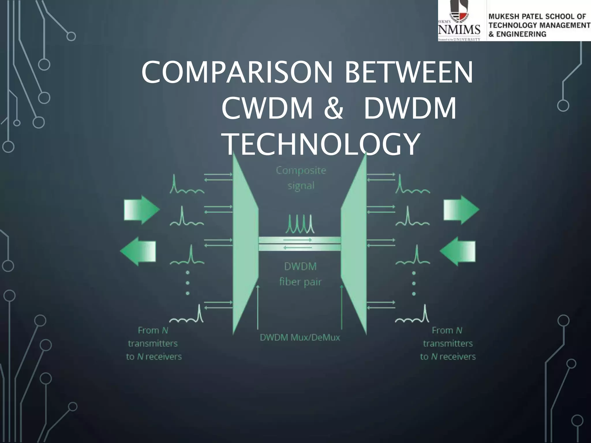 SONET, CWDM, DWDM | PPT
