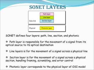 Sonet Sdh Dwdm | PPT