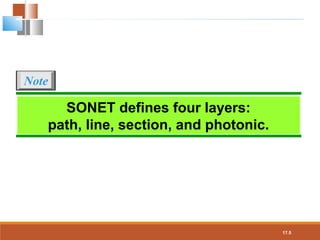 Sonet transmission ppt | PPT