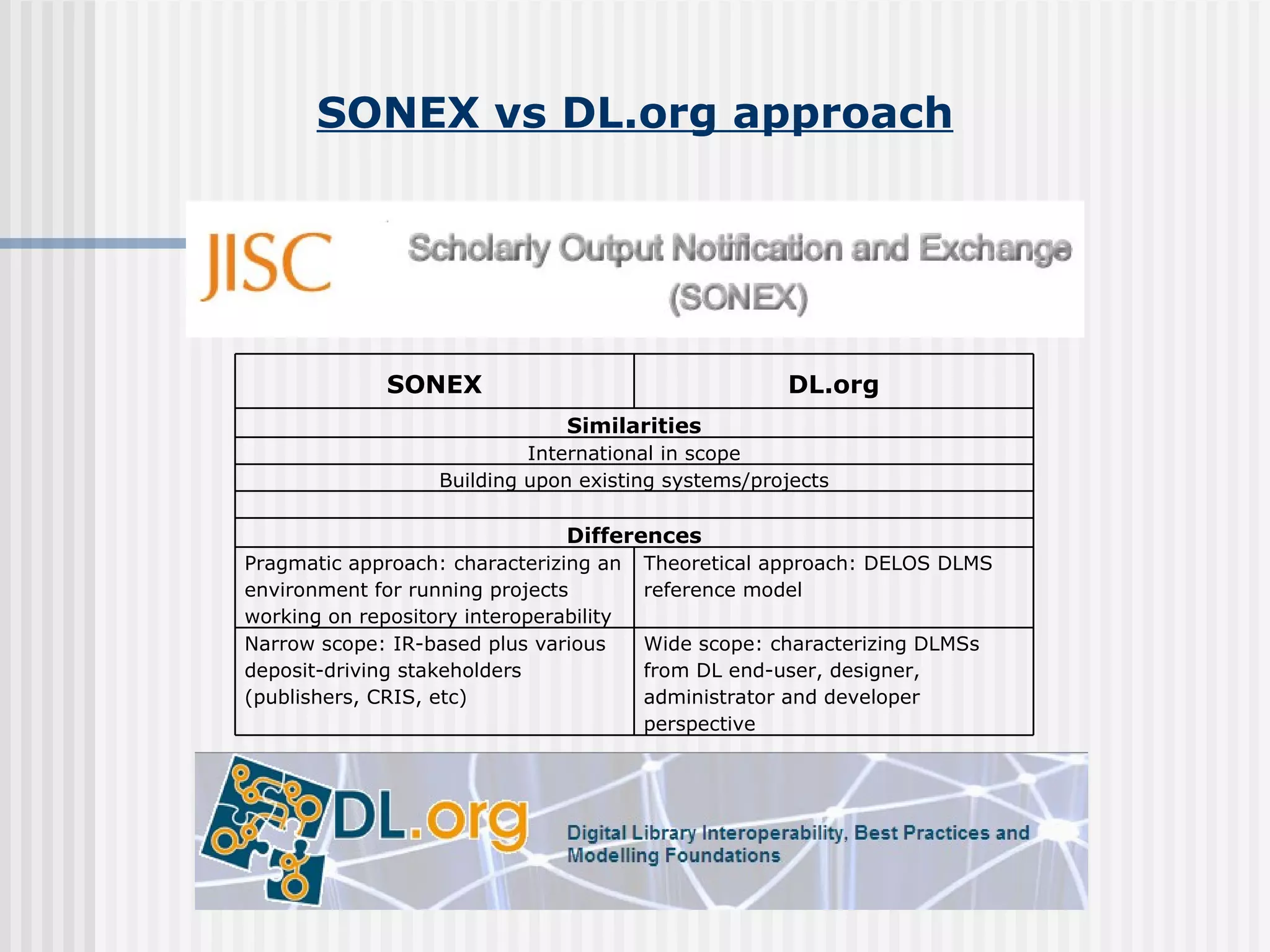 Sonex 2nd DL.org workshop ECDL2010 | PPT