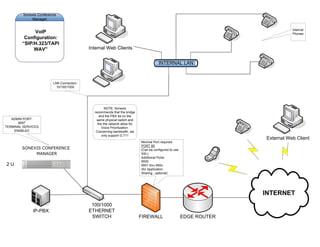 Sonexis Conference Manager 9.3 Data Sheet | PDF