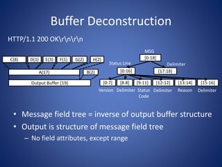 binary analysis for botnet reverse engineering.pptx