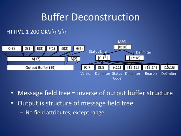 Binary Analysis For Botnet Reverse Engineeringpptx