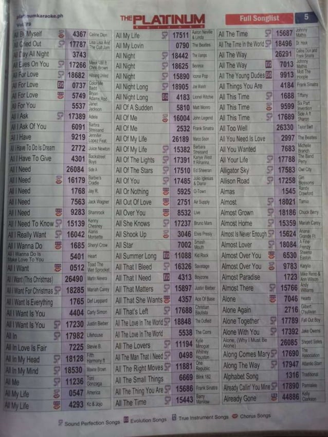 Songbook Platinum | PPTX | Christianity | Religion & Spirituality